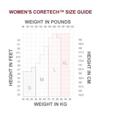 Supacore Coretech Postpartum Shorts Blk Health And Care