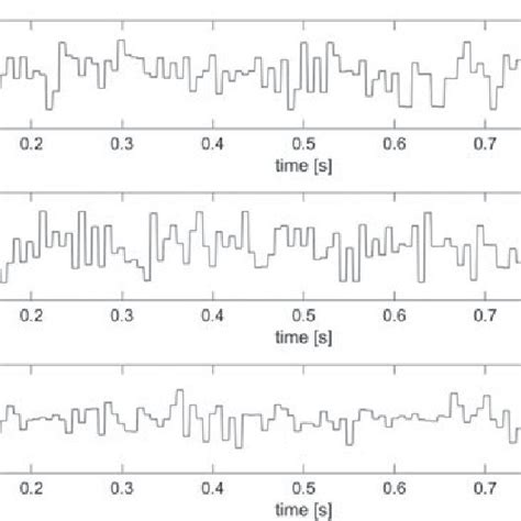 The Encoded Magnetic Fields Measurement Along X Y And Z Axes Download Scientific Diagram