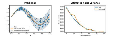 Time Series How Can I Calibrate My Point By Point Variances For
