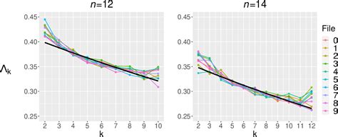 Figure 1 From Random Circuit Sampling Fourier Expansion And Statistics
