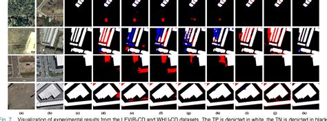 figure 7 from cross attention guided group aggregation network for