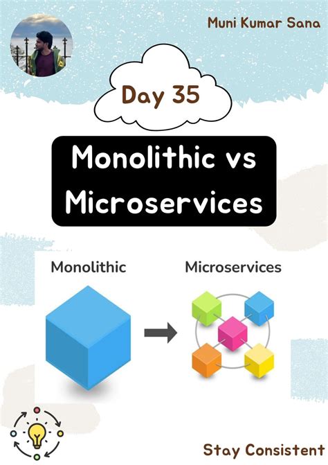 Muni Kumar Sana On Linkedin 🌟 Day 35 Learning Monolithic Vs Microservices The Evolution Of