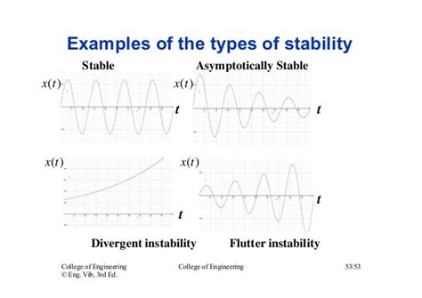 Energy Methods For Damped Systems