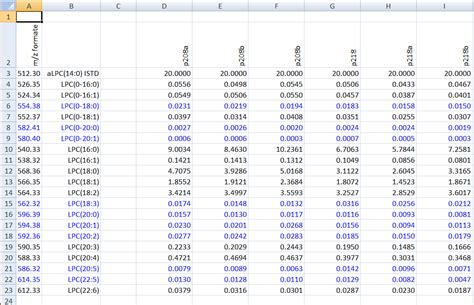 Vba Excelinsert Column After Every Third Data Column And Calculate