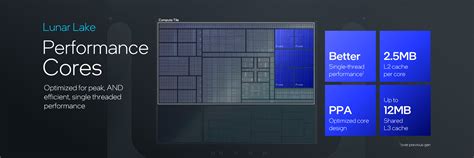 Intel Lunar Lake Debuts As Most Efficient X86 Design With Combined