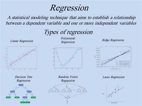 Kelvin Su On Linkedin Regression Algorithm In Machine Learning
