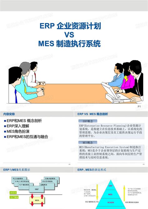 erp与mesPPT模板下载 编号qzbbyzog 熊猫办公