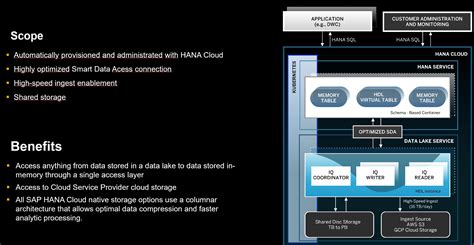 Hana Data Strategy Hana Data Tiering Sap Community
