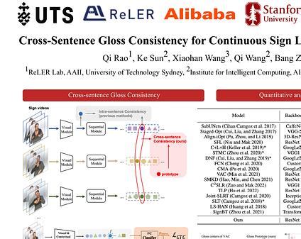 Underline Cross Sentence Gloss Consistency For Continuous Sign Language Recognition