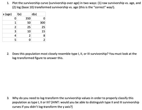 Plot The Survivorship Curve Survivorship Over Age