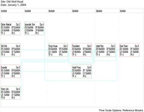 Example Further Time Scale Options Sas Or R User S Guide
