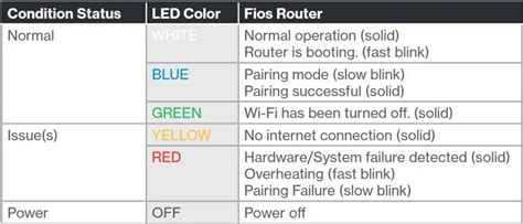 Verizon Fios Router Blinking Blue Ways To Fix It Routerctrl