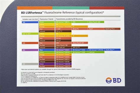 Bd Lsrfortessa X Cell Analyzer Flow Cytometer Lasers Colors