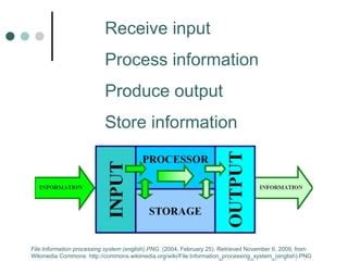 Four Functions Of A Computer Ppt