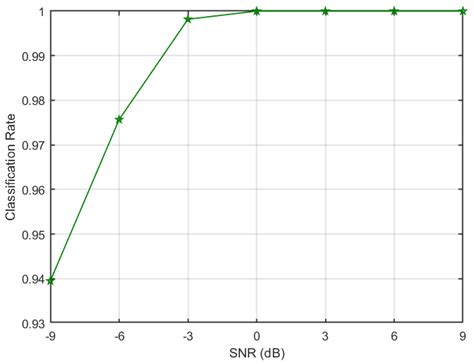 Sensors Free Full Text Machine Learning Assisted Cyclostationary