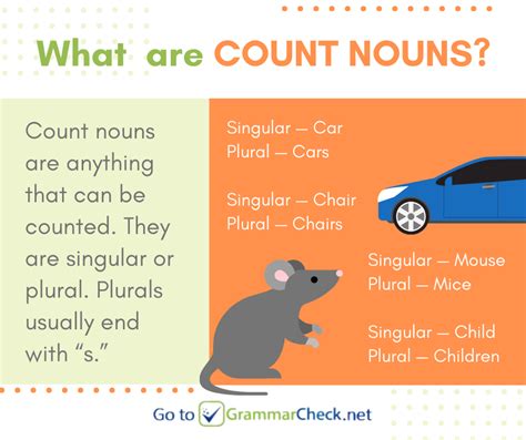 What Are Count Nouns English Grammar Rules Abstract Nouns Subject