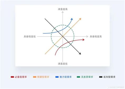 一文讲透需求管理（方法 模型工具） 用户