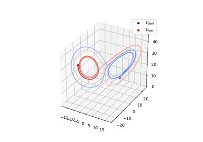 Datasets Deeptime Documentation