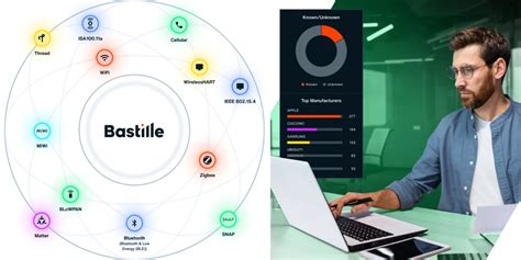 Bastille Provides Ai Driven Wireless Airspace Monitoring And Risk