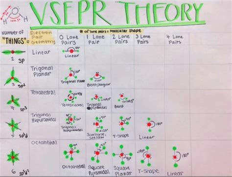 Vsepr Chart 1 H H Vsepr Theory Number Of Electron Of One Pairs Molecular Shape Pair Lone I