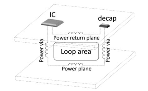 Power Delivery Network Pdn For High Speed Pcb Design Embedded