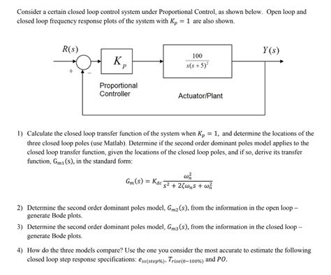 Solved Consider A Certain Closed Loop Control System Under