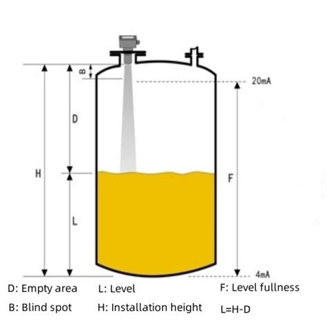 Do I Need To Set The Dielectric Constant For The Radar Level Meter