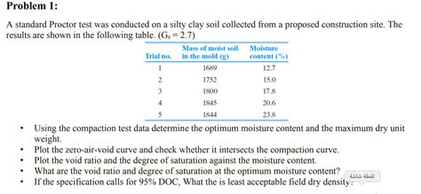 Answered A Standard Proctor Test Was Conducted Bartleby