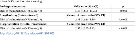 Figure 1 From Evaluation Of Nutrition Risk Screening Score 2002 Nrs