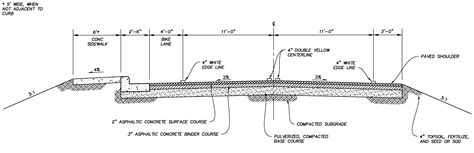 Typical Diagram Of Highway Cross Section
