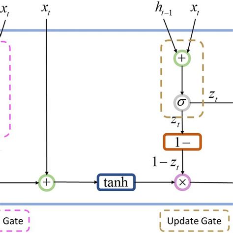 The Two Stage Data Driven Feature Engineering Framework For The