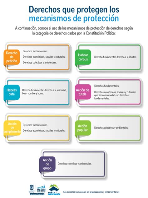 Derechos Que Protegen Los Mecanismo De Protección Pdf