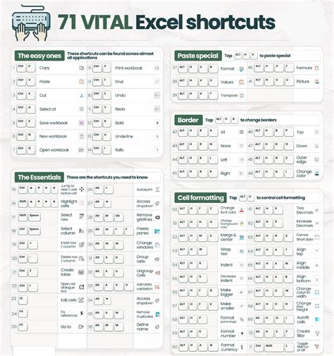 71 Excel Vital Excel Shortcuts Data Driven Insights