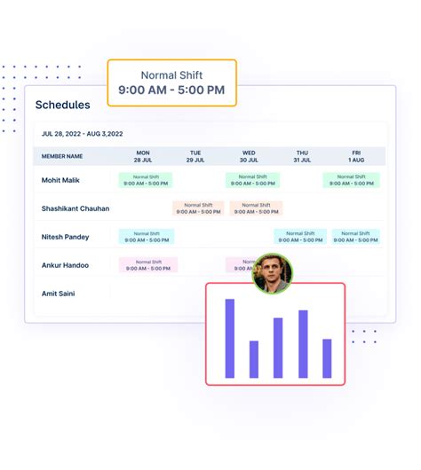 Optimize Project Success With Workstatus Agile Resource Allocation Workstatus