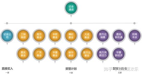 一图看懂股市里鼎鼎大名的国家队都有谁 知乎