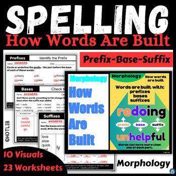 How Spelling Works Word Structure Prefix Base Suffix Explanations Practice