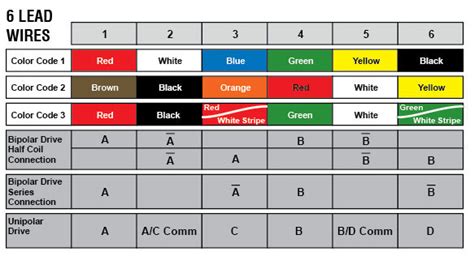 Stepper Wiring In Series Are Colours Of Stepper Wires Variable Troubleshooting V1