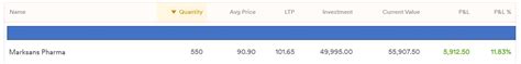 Yash Mehta On Twitter When You Buy A Stock Before Breakout There Is