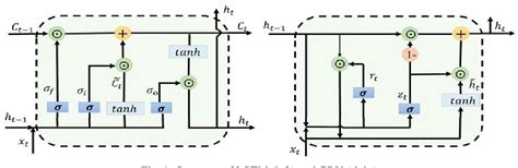 Figure 1 From Federated Learning Empowered Short Term Load Forecasting Based On Bagging Learning