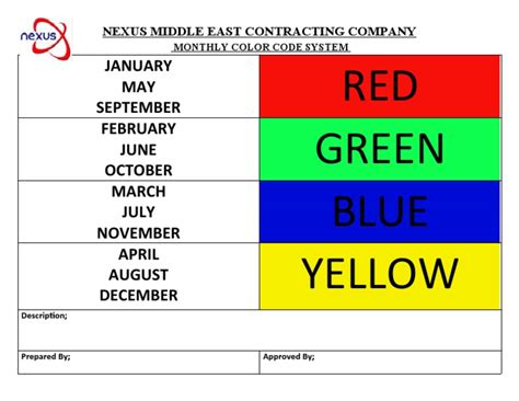 Color Code System Pdf