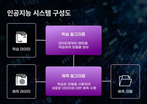 Xiilab[씨이랩]