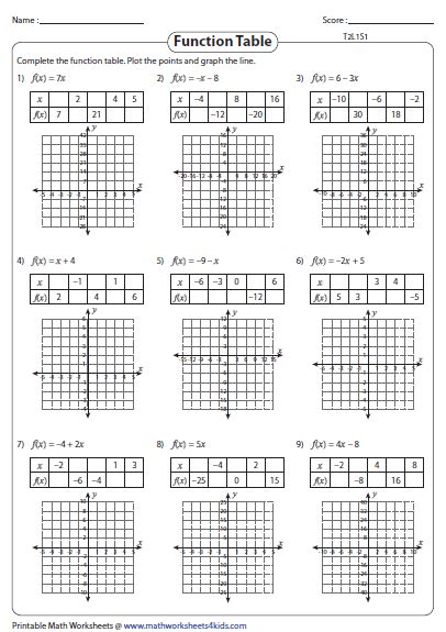 Graphing Linear Function Worksheets Free Worksheets Samples