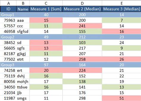 Excel Dax Calculate Values For Each Subgroup Without Applied Values
