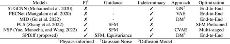 Figure 1 From Social Physics Informed Diffusion Model For Crowd Simulation Semantic Scholar