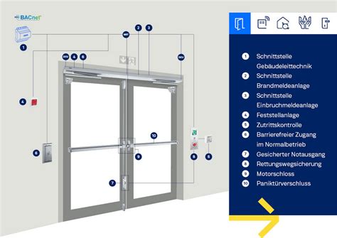 Fachplanung Türen Komplexe Anforderungen Meistern Mit Geze Geze