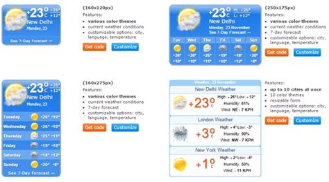 Free Weather Widget For Websites Or Blog CodeFear