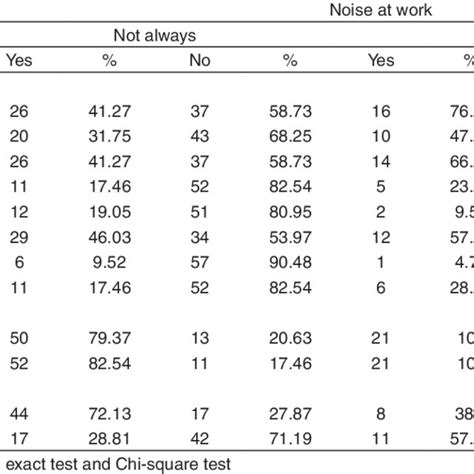 relationship between noise source and noise and classroom download