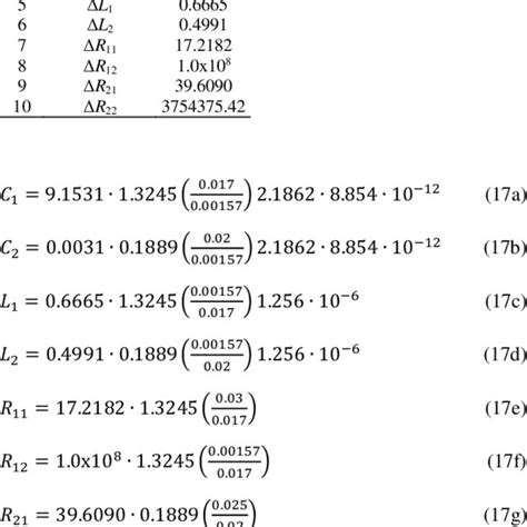 Upper And Lower Limits Of Optimization Variables Download Table