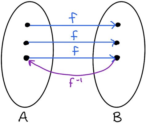 Bijections An Invitation To Enumeration