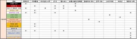 디아블로4 시즌iv 각종 재료 And 파밍 장소 And 소환 보스 디아블로 에펨코리아